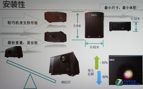 最小最轻 NEC NC900C-A+影院工程登场_NEC NC3240S_投影机评测-中关村在线