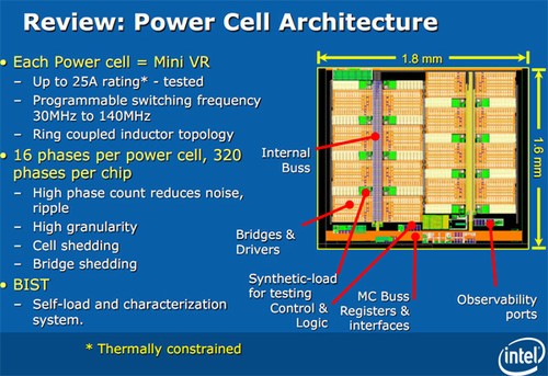 Intel Haswell FIVR集成式调压模块详解_主板新闻-中关村在线