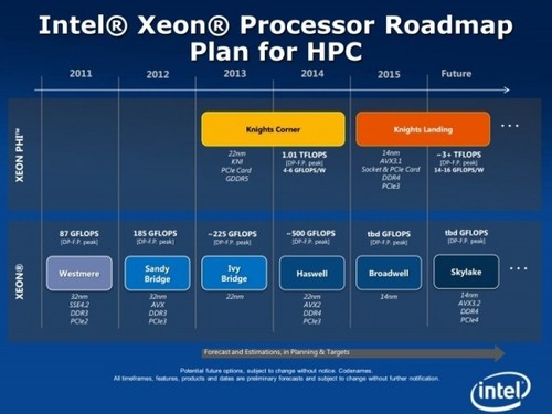 Intel至强（Xeon）处理器产品发布线路图_Intel服务器CPU_服务器产业-中关村在线