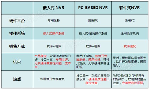 三大类型NVR如何选择？_海康威视硬盘录像机_安防监控技术方案-中关村在线