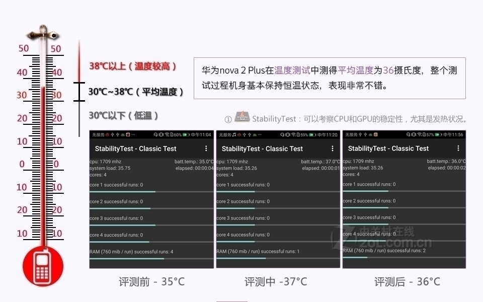华为nova 2 Plus（BAC-AL00/全网通）评测图解-ZOL中关村在线