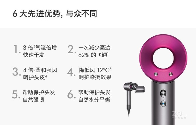 【戴森HD08】报价_参数_图片_论坛_dyson HD08戴森电吹风报价-ZOL中关村在线