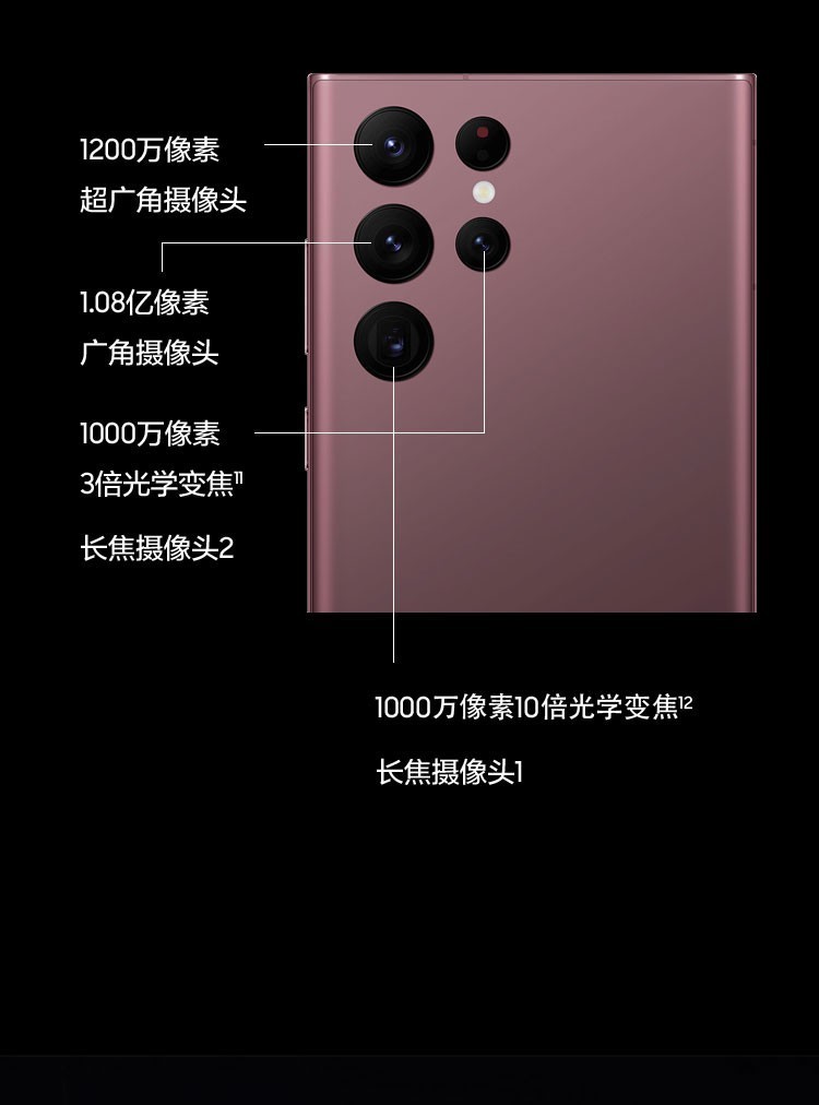三星Galaxy S22 Ultra（12GB/512GB/5G版）评测图解产品亮点-ZOL中关村在线