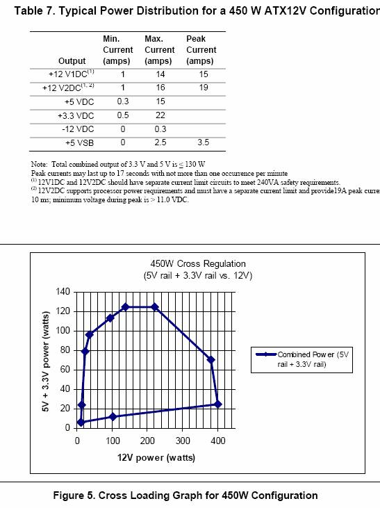 开启双核能量之源 ATX12V2.2规范详解_电源_机箱电源评测-中关村在线