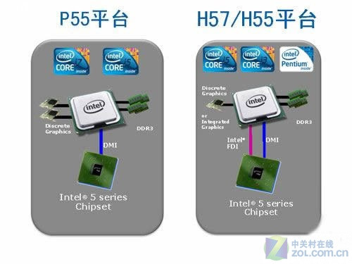 要选就选高端 市售H57特色主板逐个看_Intel H57_主板新闻-中关村在线