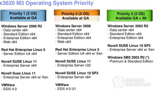 IBM x3550 M3机架 支持企业IT基础架构_IBM System x3550 M3(7944I01)_服务器解决方案-中关村在线