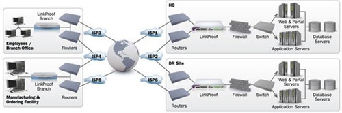 LinkProof多广域网负载均衡_Radware Linkproof 100_网络设备解决方案-中关村在线